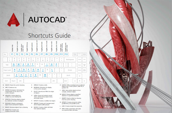AutoCAD Command Shortcuts Guia Proyectos Piping